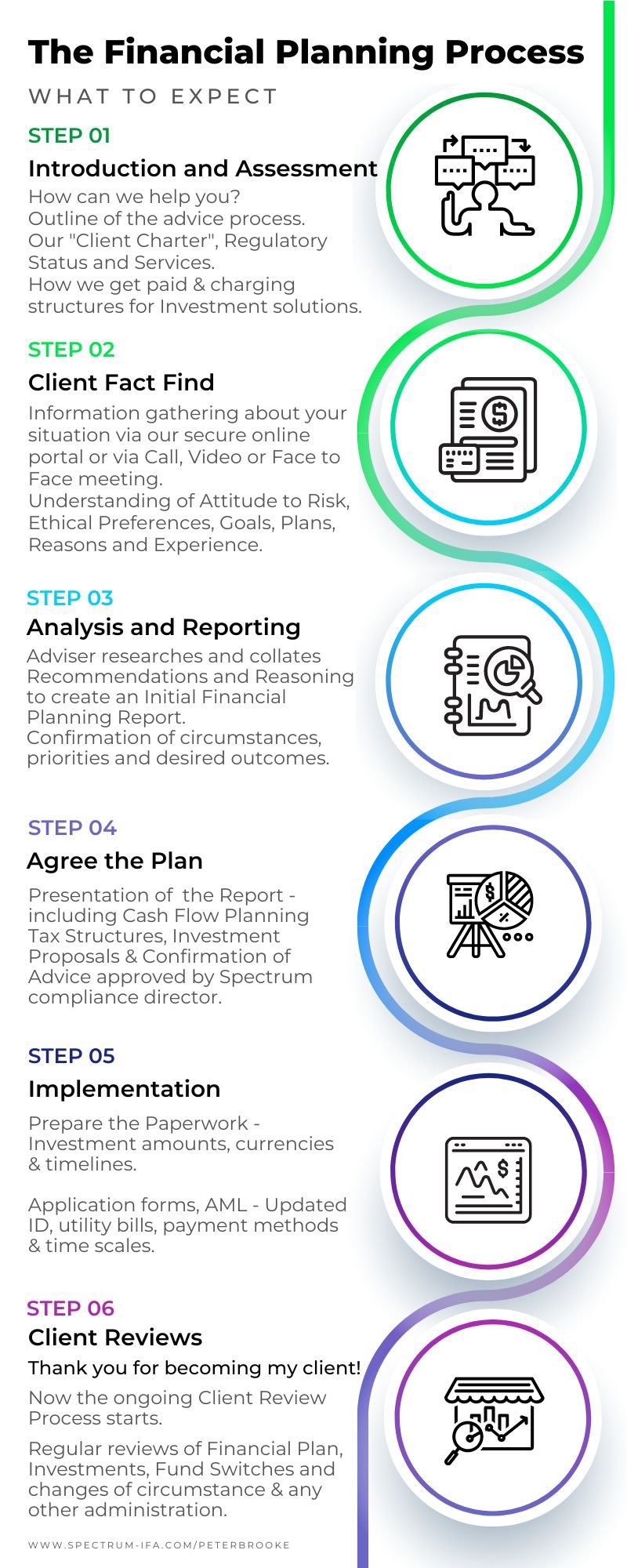 What's Your Plan for 2023? | The Spectrum IFA Group